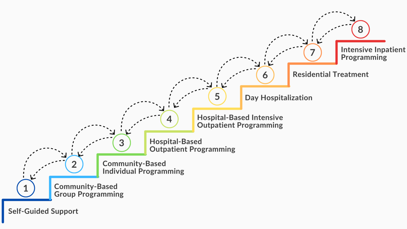 Treatment Options – Waterstone Foundation